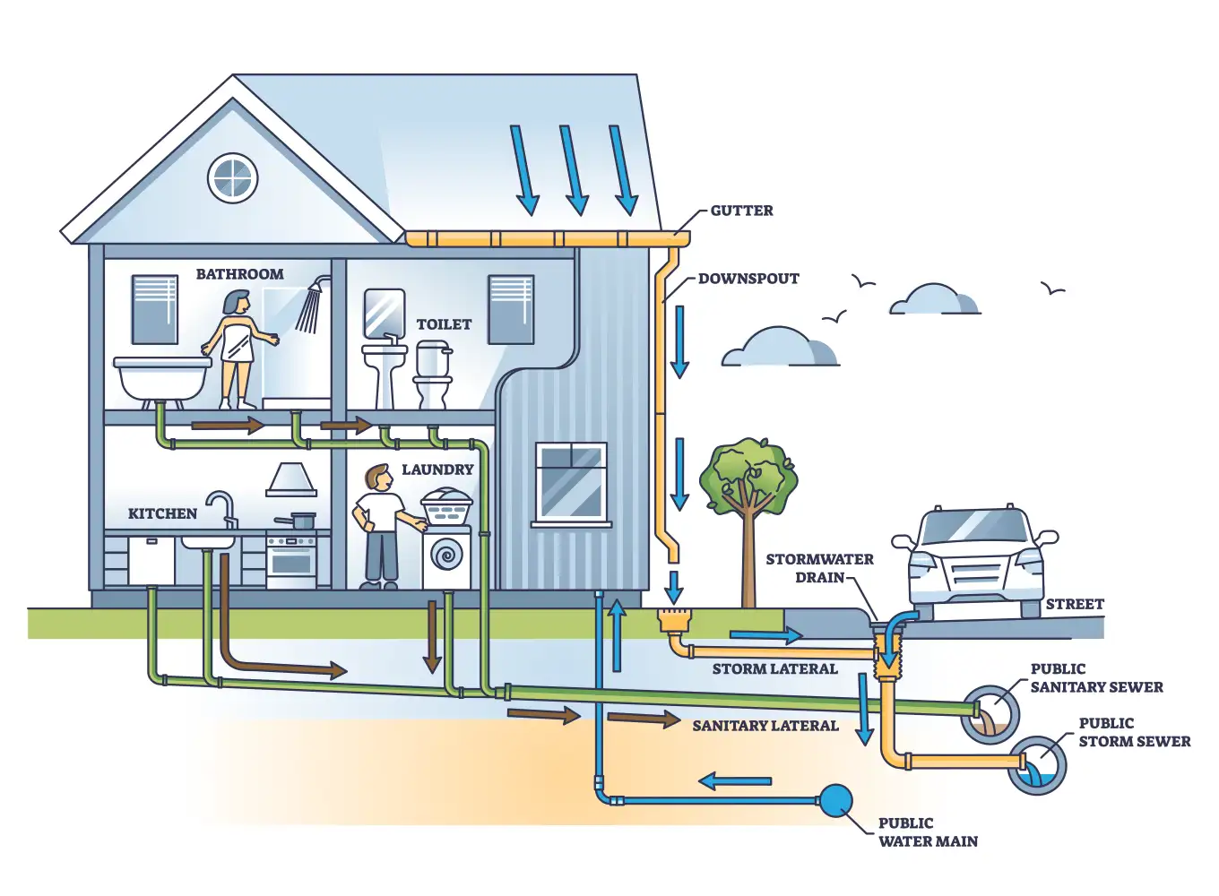 Sewer Services Springfield IL | Sewer Repair